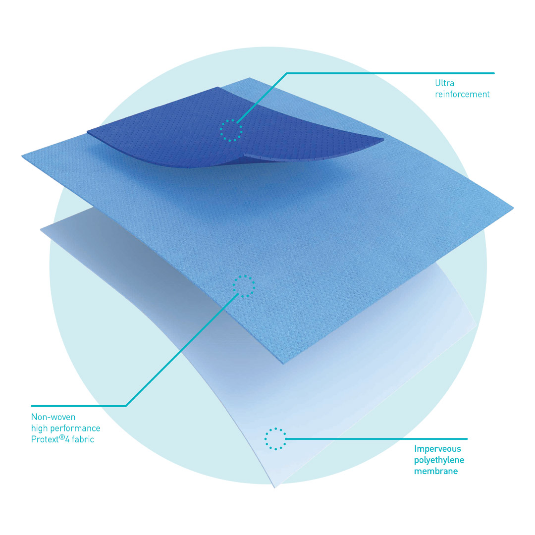 Multigate Protex 4 Head Turban Drape with Adhesive Tabs 130cm x 94cm ...